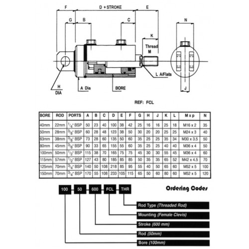 Female Clevis / Threaded Rod Hydraulic Cylinders