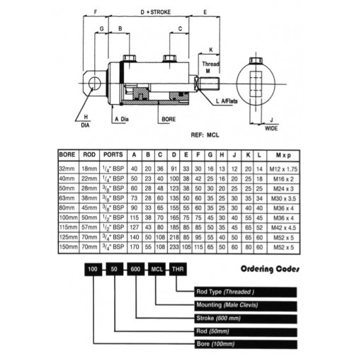 Male Clevis / Threaded Rod Hydraulic Cylinders